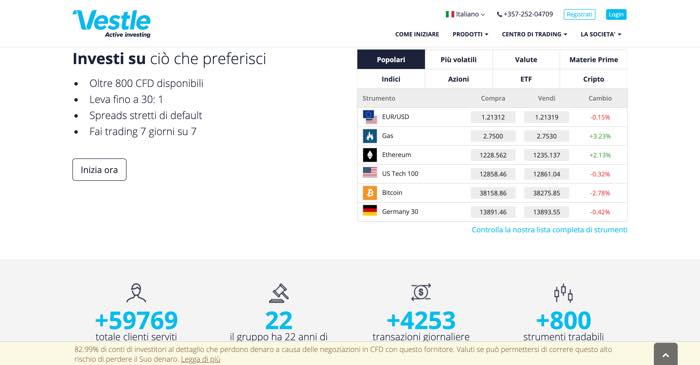 Vestle: Recensioni [Piattaforme, Costi ed Alternative]